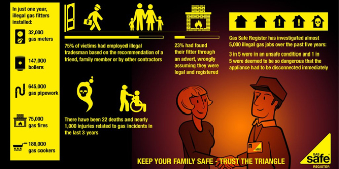 SafeGas London - Gas Safety Information